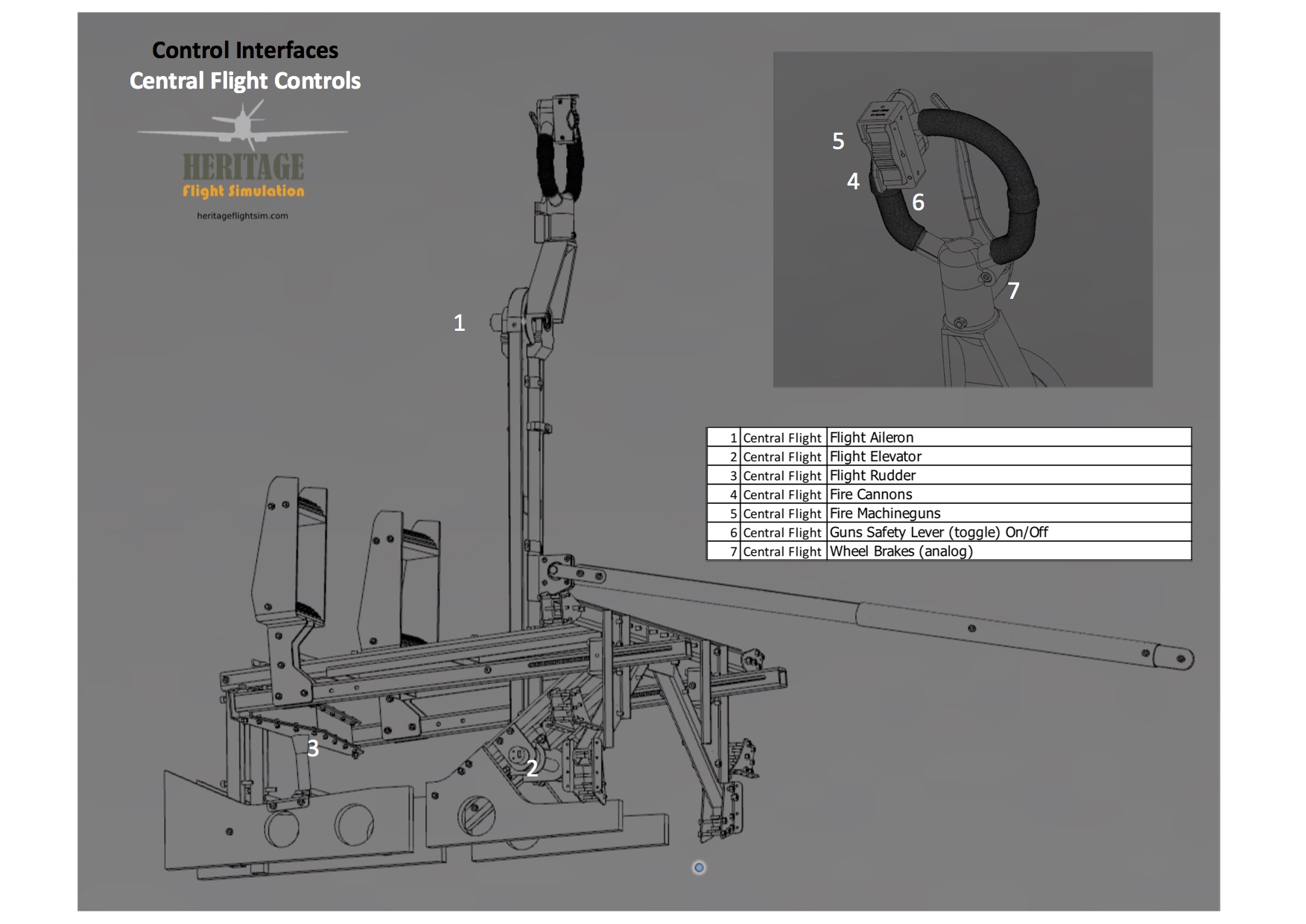 Control Interfaces – Central Flight – Heritage Flight Simulation